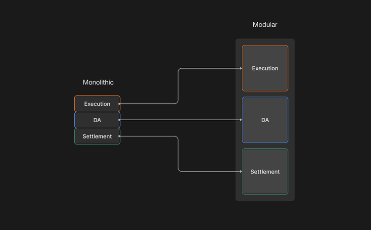Modular vs. Monolithic Is Dead