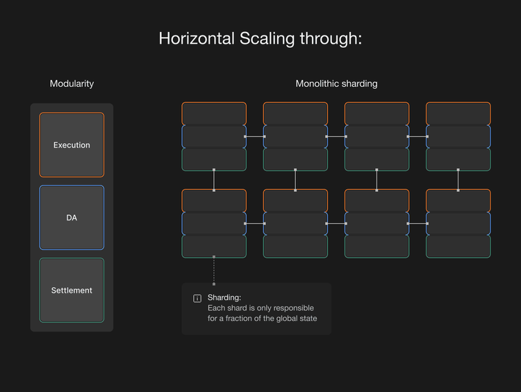 Modular vs. Monolithic Is Dead