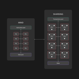 Sharding as Parallelism